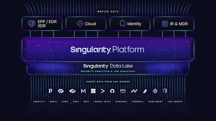 SentinelOne introduceert Singularity Hyperautomation, AI SIEM en Purple ...